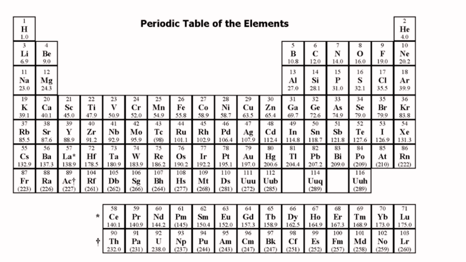 Do You Get a Periodic Table in the MCAT? - Greentestprep
