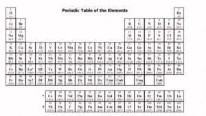 Do You Get a Periodic Table in the MCAT? - Greentestprep