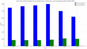 UT Law School Admission Stats & Tips - Greentestprep