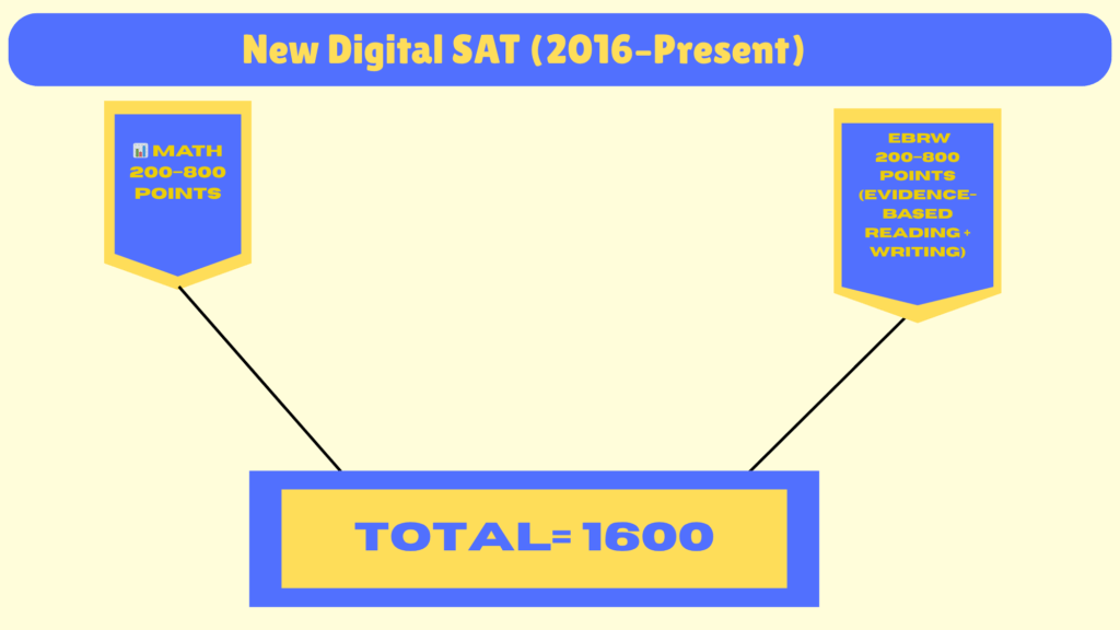 Old SAT to New SAT: Conversion Guide - Greentestprep