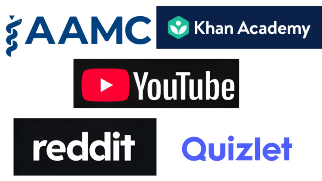 Best MCAT Chemistry Study Resources and Guides - Greentestprep